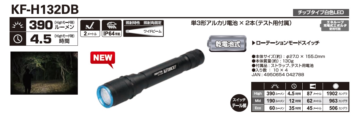 Ichiban Precision Sdn Bhd - Gentos - Gentos G Series Flashlight Durability and high quality ...